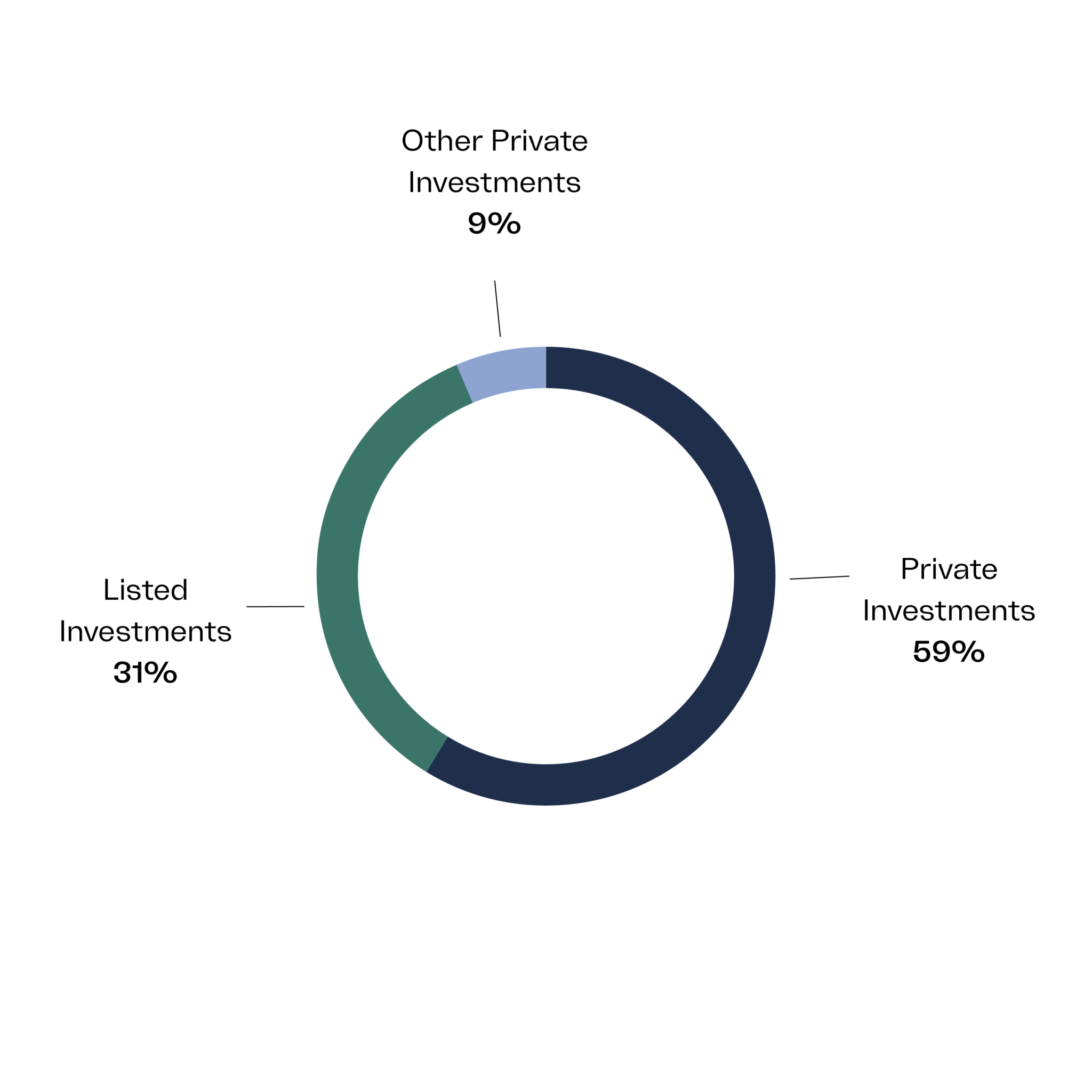 Preliminary summary of 2024 - Ferd Oppsummering 2024